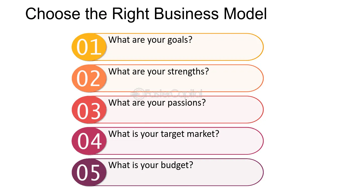 How to Choose the Right Business Model for Your Online Venture - Flappy ...